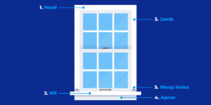 Window Anatomy | A Guide to Window Parts & Their Names