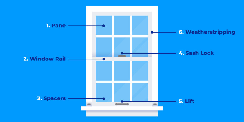 Window Anatomy | A Guide to Window Parts & Their Names