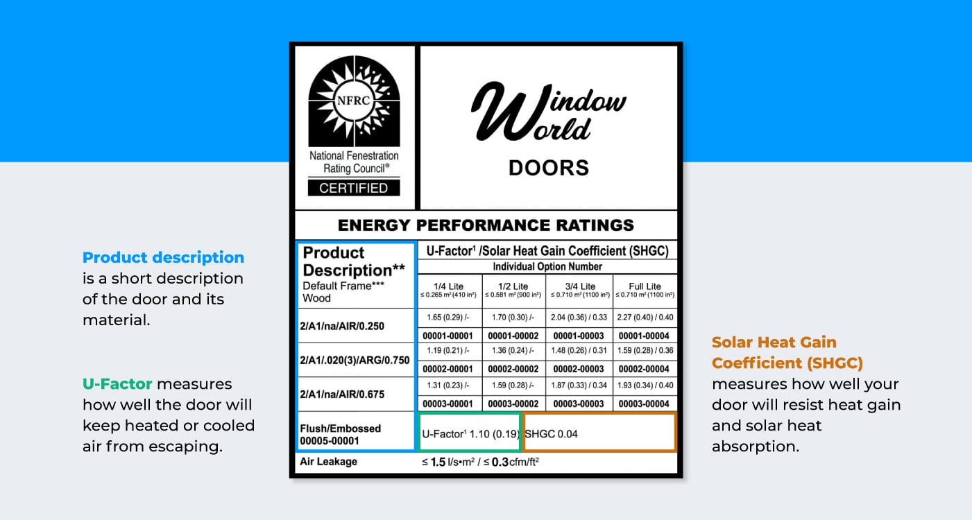 ENERGY STAR® Labels: What They Mean and How to Read Them